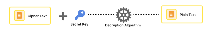 airpay - API Documentation